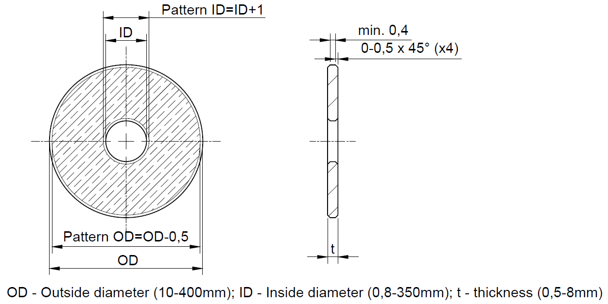 Glass Discs | Micro Optical by Precizika Metrology