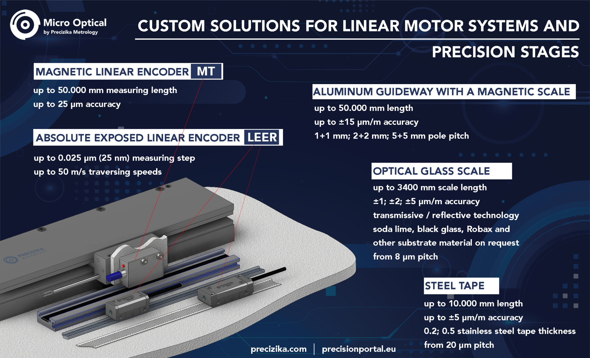 Micro Optical Solutions for Linear Motors